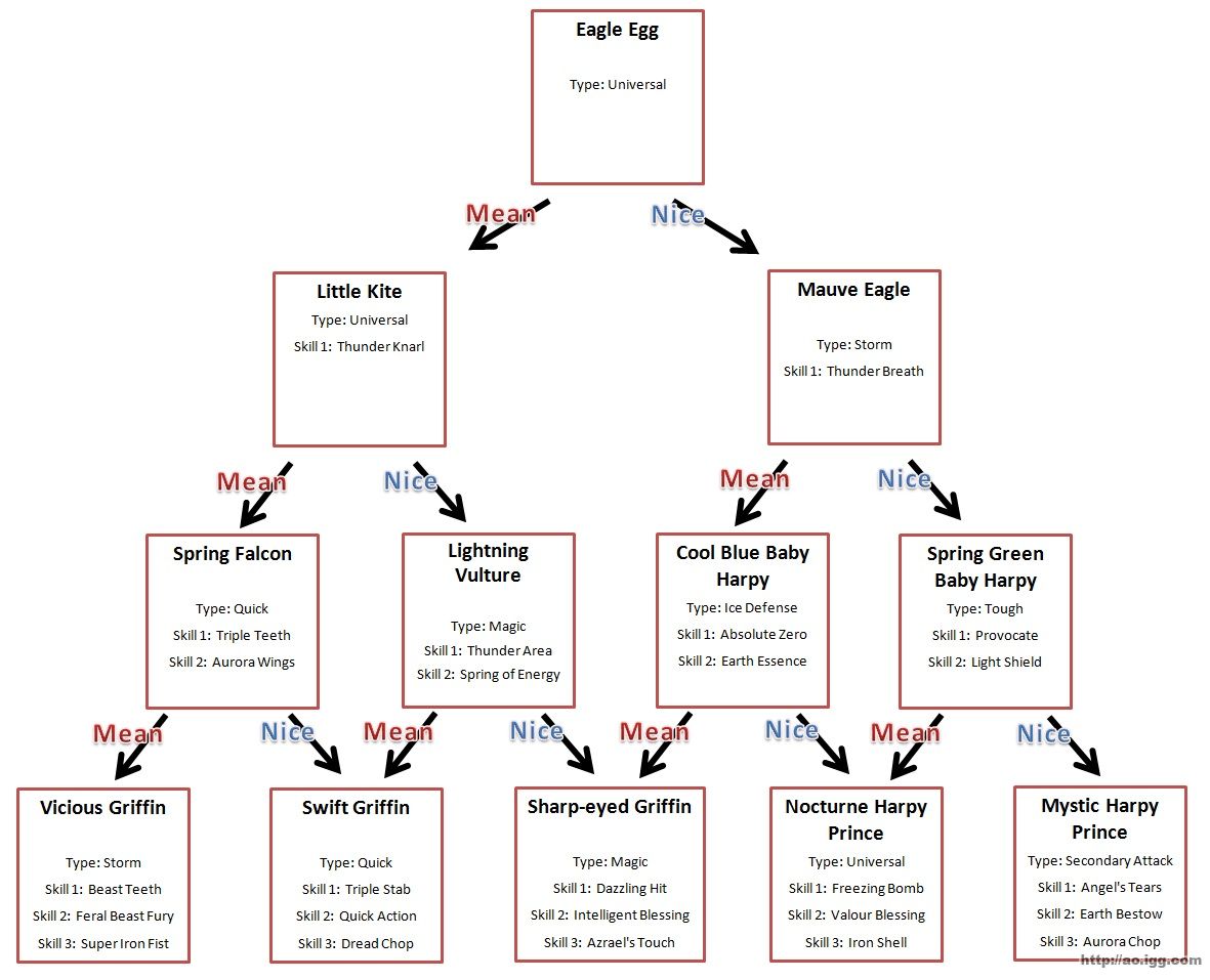 Angels Online Wikidot - fasrseven